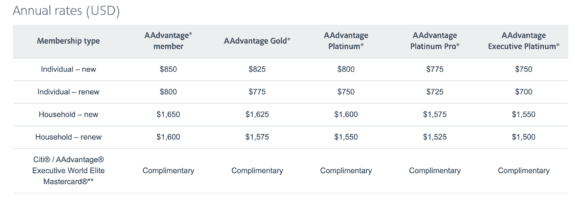 How to Gain Access to American Airlines Admirals Club Lounges - Your ...