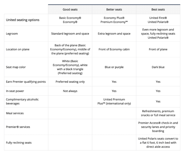 Confused by United Airlines Seats? Here's What Each Class Actually Gets ...