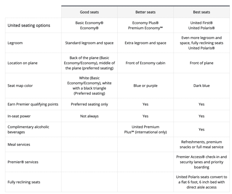 Confused by United Airlines Seats? Here's What Each Class Actually Gets ...