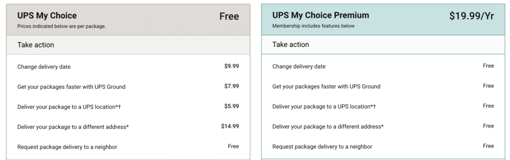 How to Avoid UPS Charges for Rerouting Packages When You're Away - Your ...