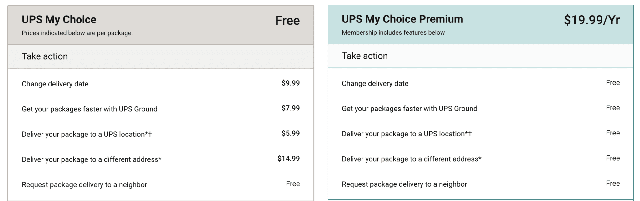 How to Avoid UPS Charges for Rerouting Packages When You're Away - Your ...