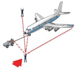 Aircraft Marshalling: What Do All Those Baton Signals Mean? - Your ...